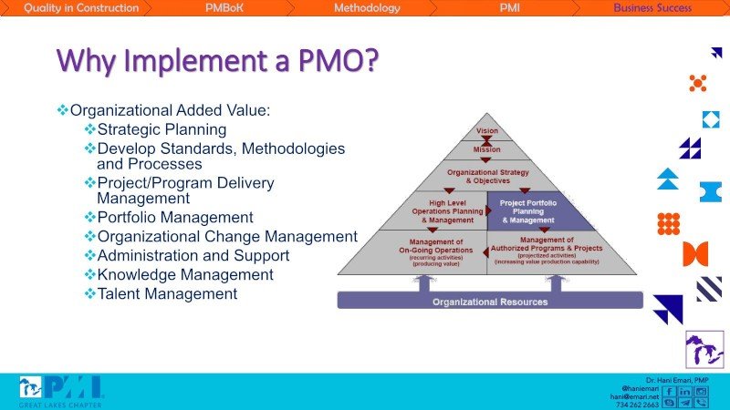 CQM Implementation – Construction Quality Management