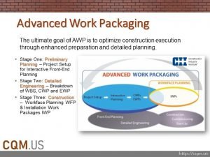 Advanced Work Packaging (AWP) – Construction Quality Management